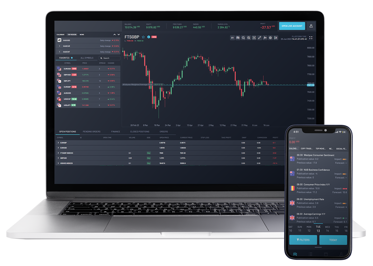Advanced Trading with Finsai Trade: Secure, Reliable, and Efficient